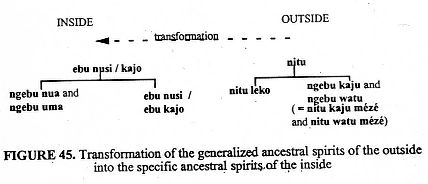 RELIGION AND COSMOLOGY IN EASTERN INDONESIA - PICTURES